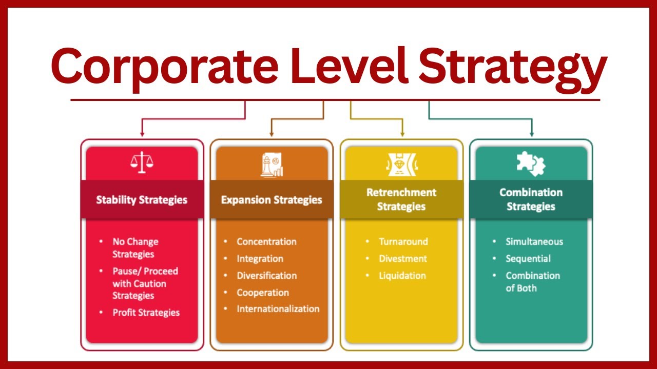 What Is Corporate Level Strategy Achieving Greatness With 10