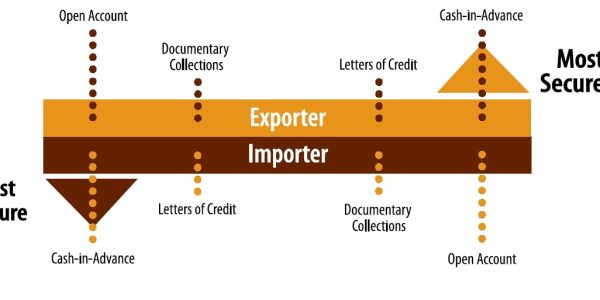 Image Cash Letter (ICL): What It Is and How It Streamlines Check ...