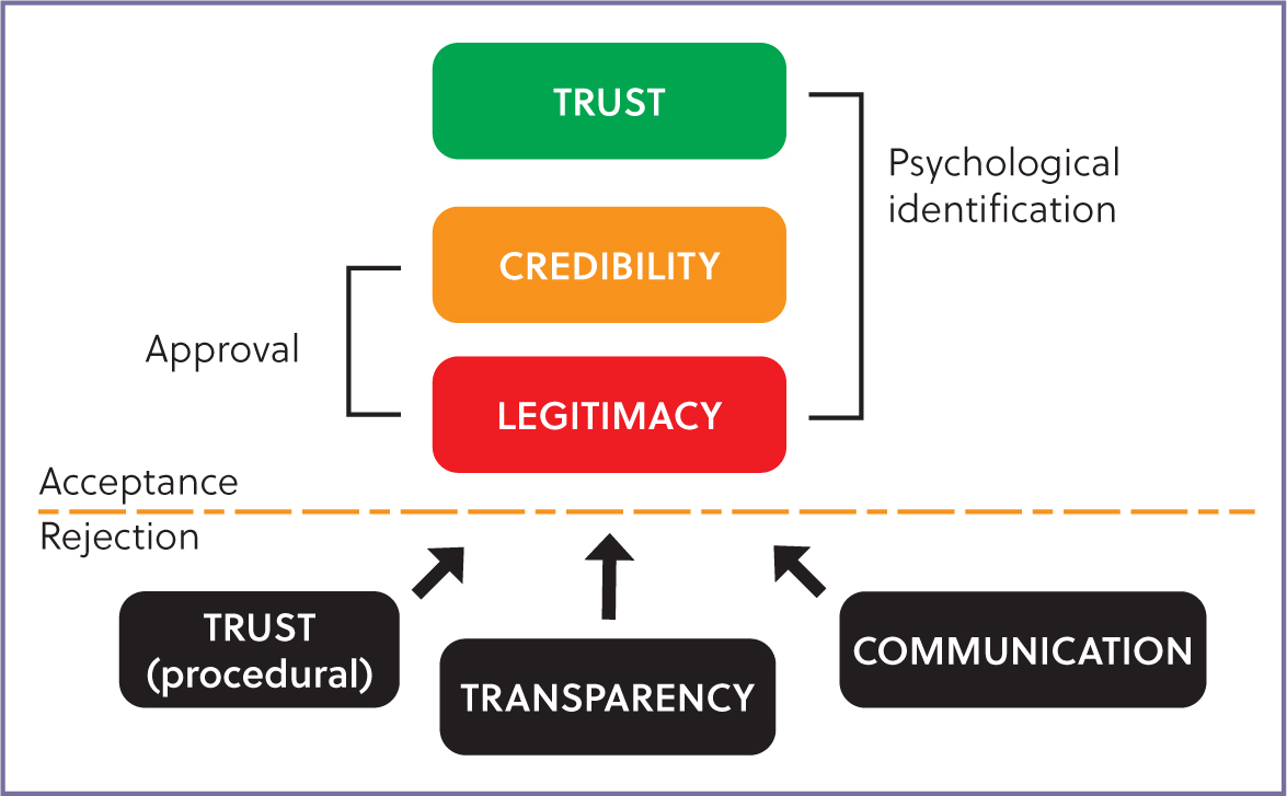 Why Social License to Operate Matters: 5 Key Insights for Modern ...