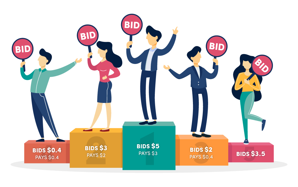 What Is Starting Bid? Understanding Its Role in Auctions - Money Shark