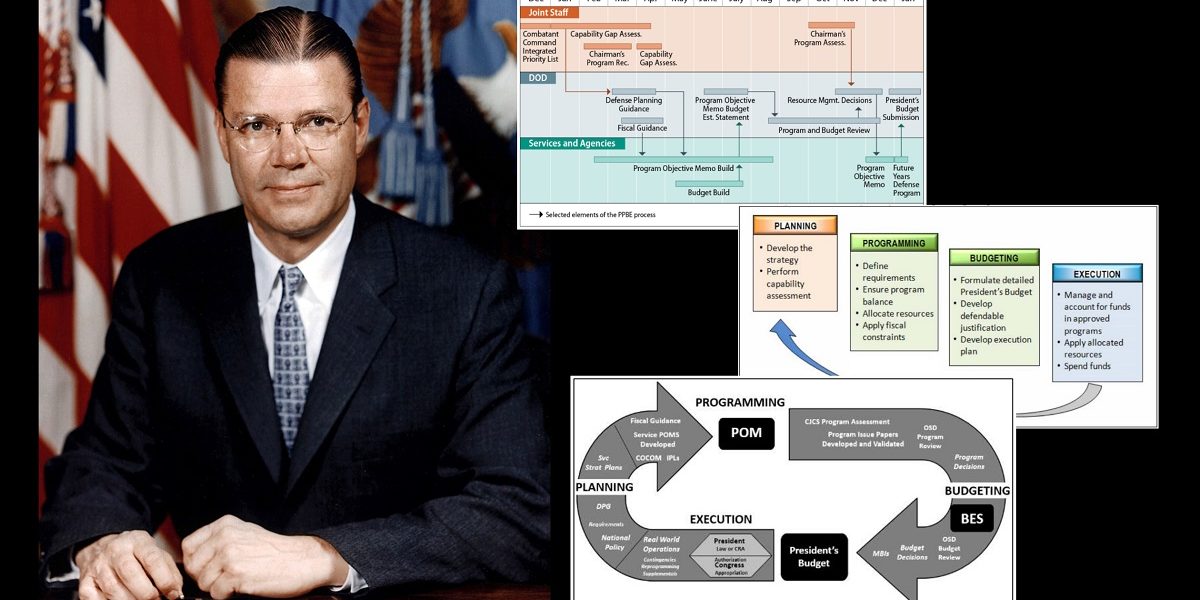 What Is PPBS? A Guide to the Planning Programming Budgeting System ...